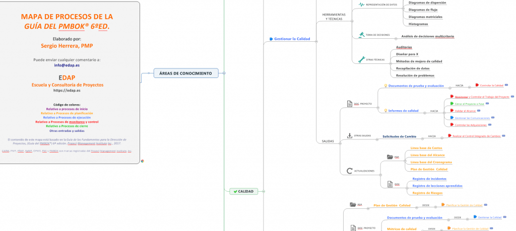 Navegador Mapa de Procesos GUIA PMBOK 6ed - EDAP